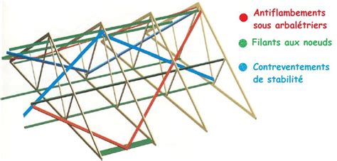 Info Bois N°3 Nom Des Pièces De Bois Partie 1 Charpente