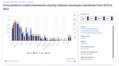 Best Flutter Development Tools For