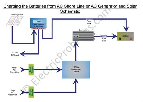 How To Wire An Inverter In An Rv Schematics In Pdf Rving Beginner