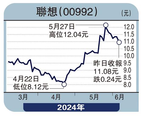 头牌手记 中资力拓中东 联想看高一线 沈 金 大公网