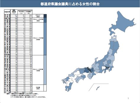 国・地方公共団体における「見える化」 内閣府男女共同参画局