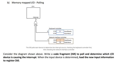 Consider The Diagram Shown Above Write A Code Chegg