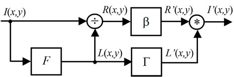 High Dynamic Range Video Camera With Elements Of The Pattern Recognition Kanyevskykpiua