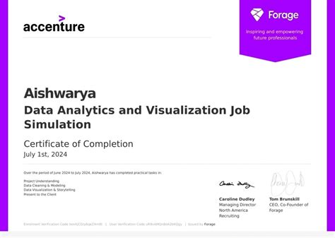 Aishwarya Singh On Linkedin Dataanalytics Datavisualization Professionaldevelopment Accenture…