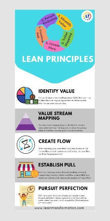 Lean Principles Every Leader Should Know