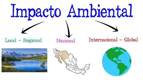 Impacto Ambiental y su Clasificación Fácil y Rápido BIOLOGÍA