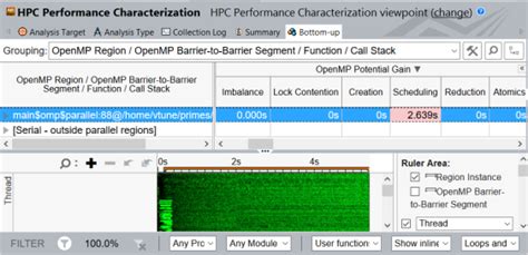 Openmp Imbalance And Scheduling Overhead
