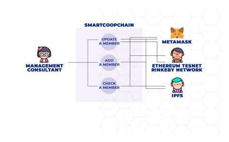 prototyping with blockchain for more transparency and data accessibility