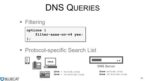 Dns Dhcp And Ipam With Ipv6 Ppt