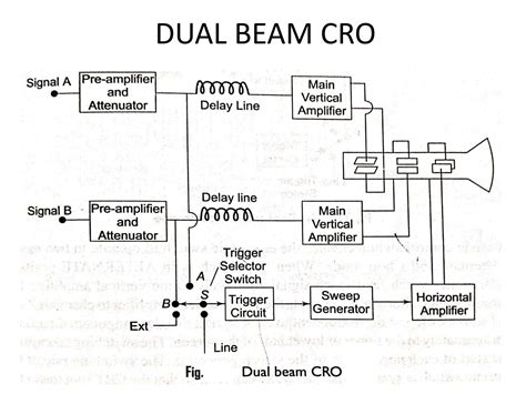 Solution Dual Trace Oscilloscope And Dual Beam Cro Studypool