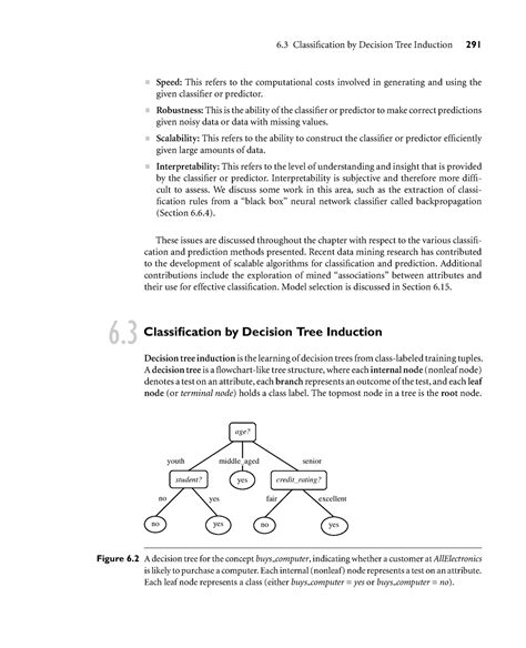 Decision Tree Induction Robustness This Is The Ability Of The