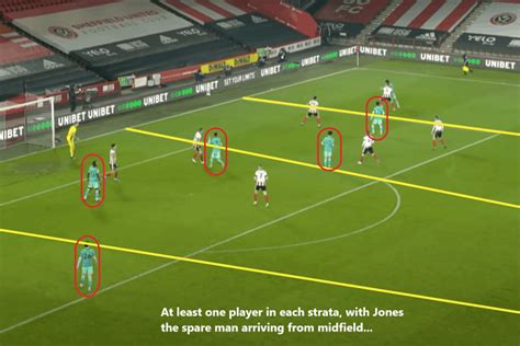 How Jurgen Klopps Next Tactical Evolution Is Already Taking Shape