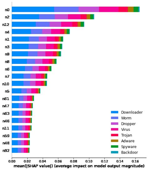 shap summary plot of the top 20 features of apis for mlp download