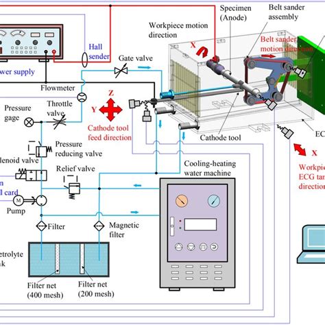 Schematic Diagram Of Ecg Experimental System Download Scientific Diagram