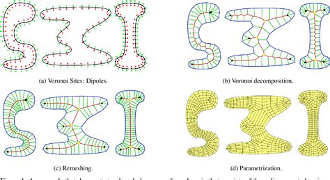 Figure From Medial Parametrization Of Arbitrary Planar Compact