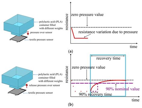 Easy To Build Textile Pressure Sensor