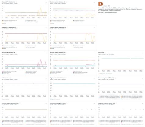 Amazon Ecs New Relic