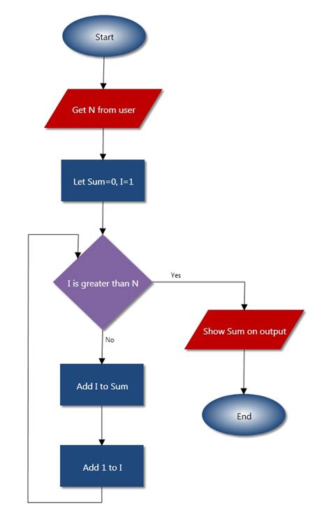 Flowchart Diagrams Detailed Tutorial Clipart Best Clipart Best