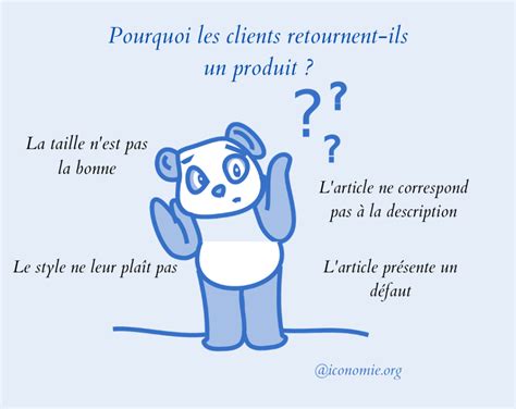 Politique De Retour E Commerce Meilleures Pratiques