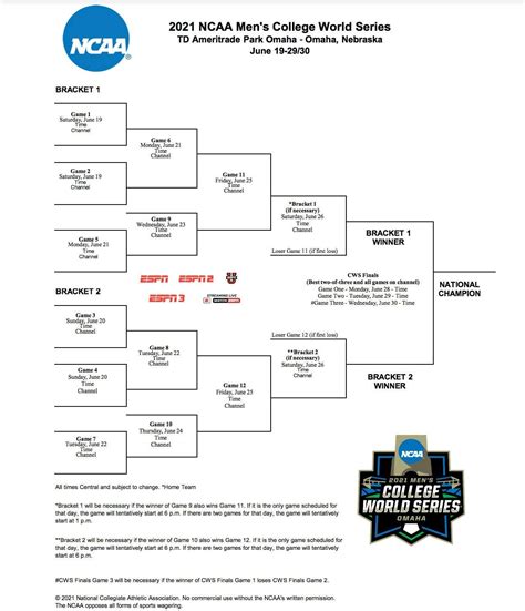Printable College World Series Bracket Printable Word Searches