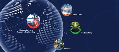 Singapore Institute Of Manufacturing Technology Simtech