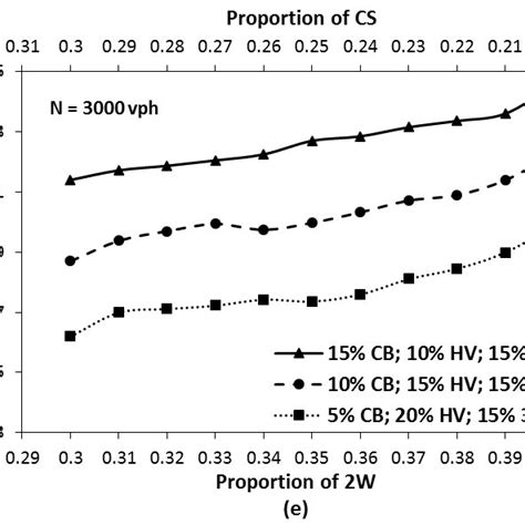 Structure Of The Multi Input Multi Output Neural Network Download Scientific Diagram
