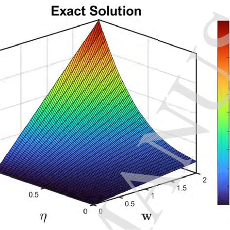 Three Dimensional Depiction Of The Exact And Approximate Solutions Υ W Download Scientific