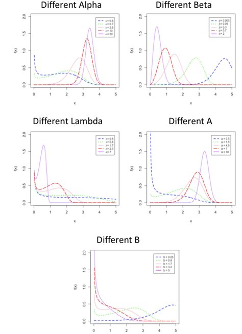 beta distribution mathematical definition of parameters cross validated