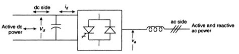 Voltage Source Converter Concept Download Scientific Diagram