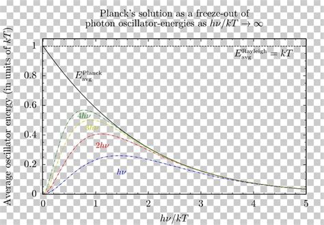 Paper Diagram Line Plot Planck S Law PNG Clipart Free PNG Download
