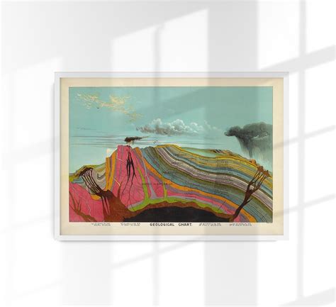 Geological Chart Poster Patroa Studio