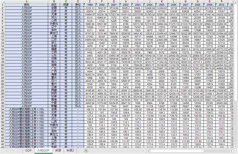 Gdp Gdp Gdp