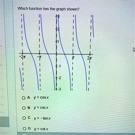 Solved Which Function Has The Graph Shown A Y Cosx B Y Cscx