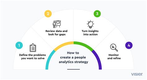 People Analytics Definition Benefits And Examples 2024 Visier