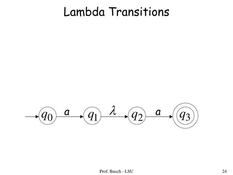 ppt non deterministic finite automata powerpoint presentation free