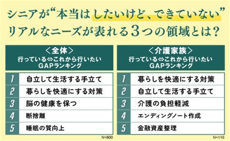 捉えにくいシニアの“リアル”。いま注目のトレンドとは ウェブ電通報