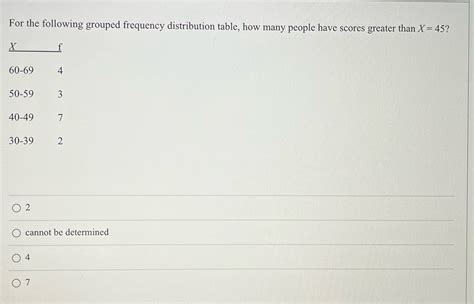 Solved For The Following Grouped Frequency Distribution Table How