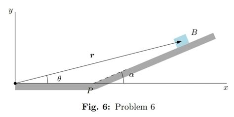 Solved Problem 6 The Small Block B In Fig 6 Starts From Chegg Com
