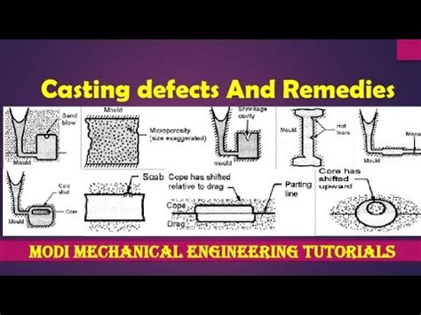 CASTING DEFECTS HOT TEAR MISRUN RAT TAIL COLD SHUT GAS