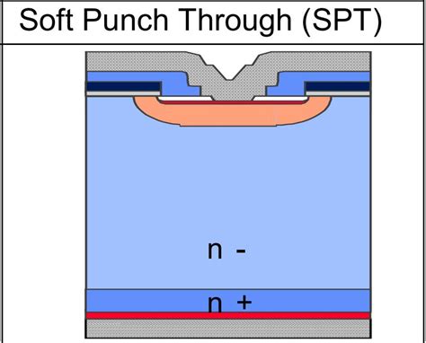Igbt Layers Marketing Psycho