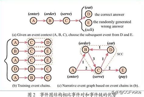 文本推理基于事理图谱的文本推理 Csdn博客
