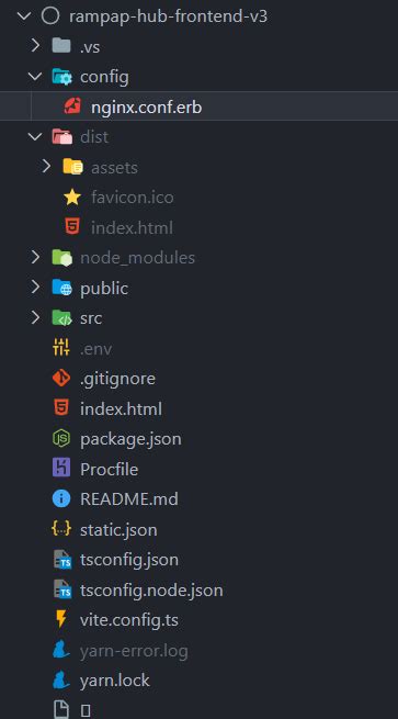 Deploying Vite React Project To Heroku Using Nginx Buildpack Rreact