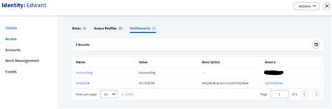 isc user level assigned via roles isc discussion and questions