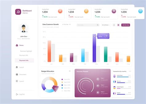 Premium Vector Ui Ux Infographic Dashboard Ui Design With Graphs