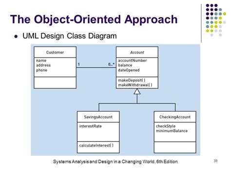 Converting A Class Diagram To An Object Diagram Simplified Representation