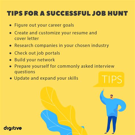 Digitive Llc San Jose Ca