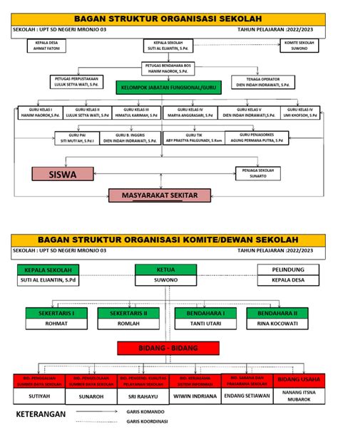 Bagan Struktur Organisasi Sekolah Pdf