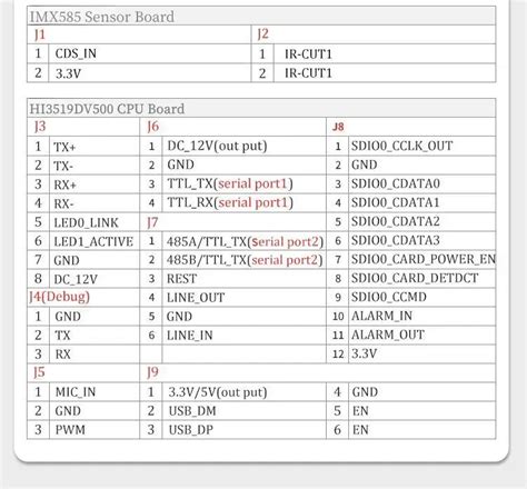 4k Super Starlight Camera Module 3840 2160 30fps Video Resolution Imx Starvis 2 Full Color