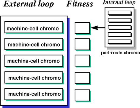 Figure From Efficient Solutions To The Cell Formation Problem With