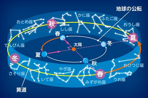 黄道12星座 季節 228 無料画像